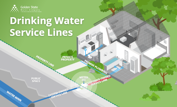Service Material Inventory - Golden State Water Company