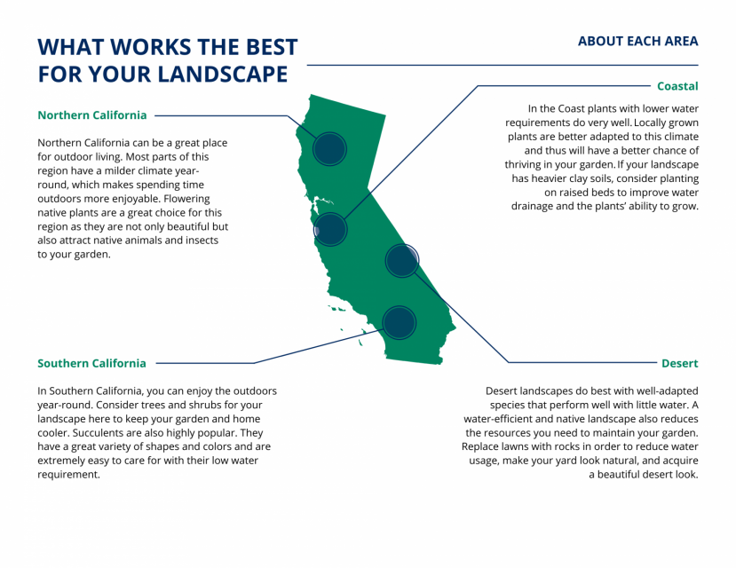 Conservation - Golden State Water Company